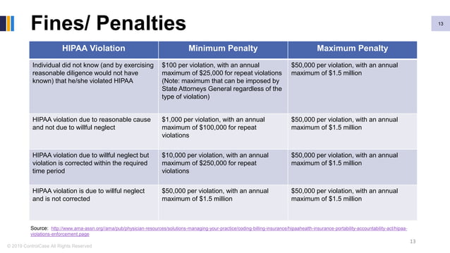 Healthcare Compliance: HIPAA and HITRUST | PPT Healthcare Compliance: HIPAA and HITRUST | PPT