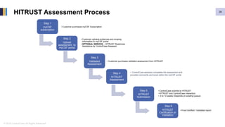 Healthcare Compliance: HIPAA and HITRUST | PPT