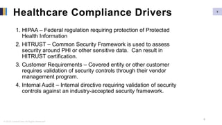 Healthcare Compliance: HIPAA and HITRUST | PPT