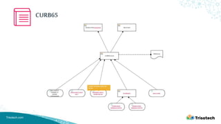 Healthcare Concept Maps combined with a FHIR Accelerator | PPTX