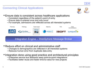 An Overview of the Message Broker Healthcare Connectivity Pack | PPT
