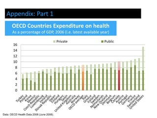 Healthcare Costs And Performance In The OECD | PPTX | Health Insurance ...