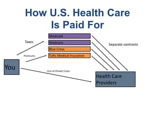 Training: What's Driving Health Care Costs? | PPT