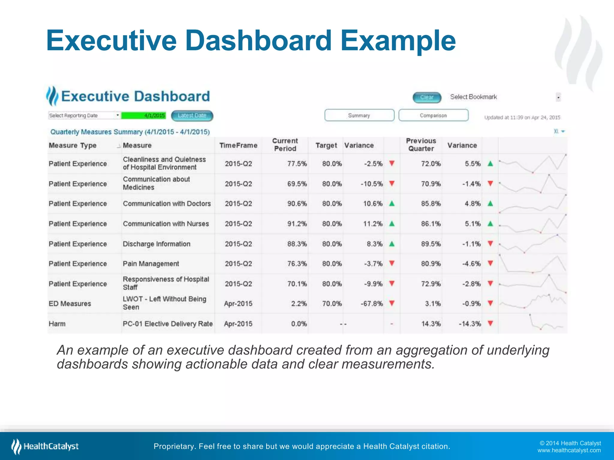 Healthcare Dashboards 3 Keys For Creating Effective And Insightful