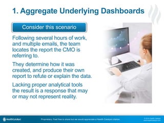 Healthcare Dashboards 3 Keys For Creating Effective And Insightful
