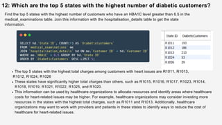 Healthcare Insurance Data Analysis.pdf