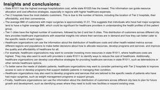 Healthcare Insurance Data Analysis.pdf
