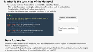 Healthcare Insurance Data Analysis.pdf