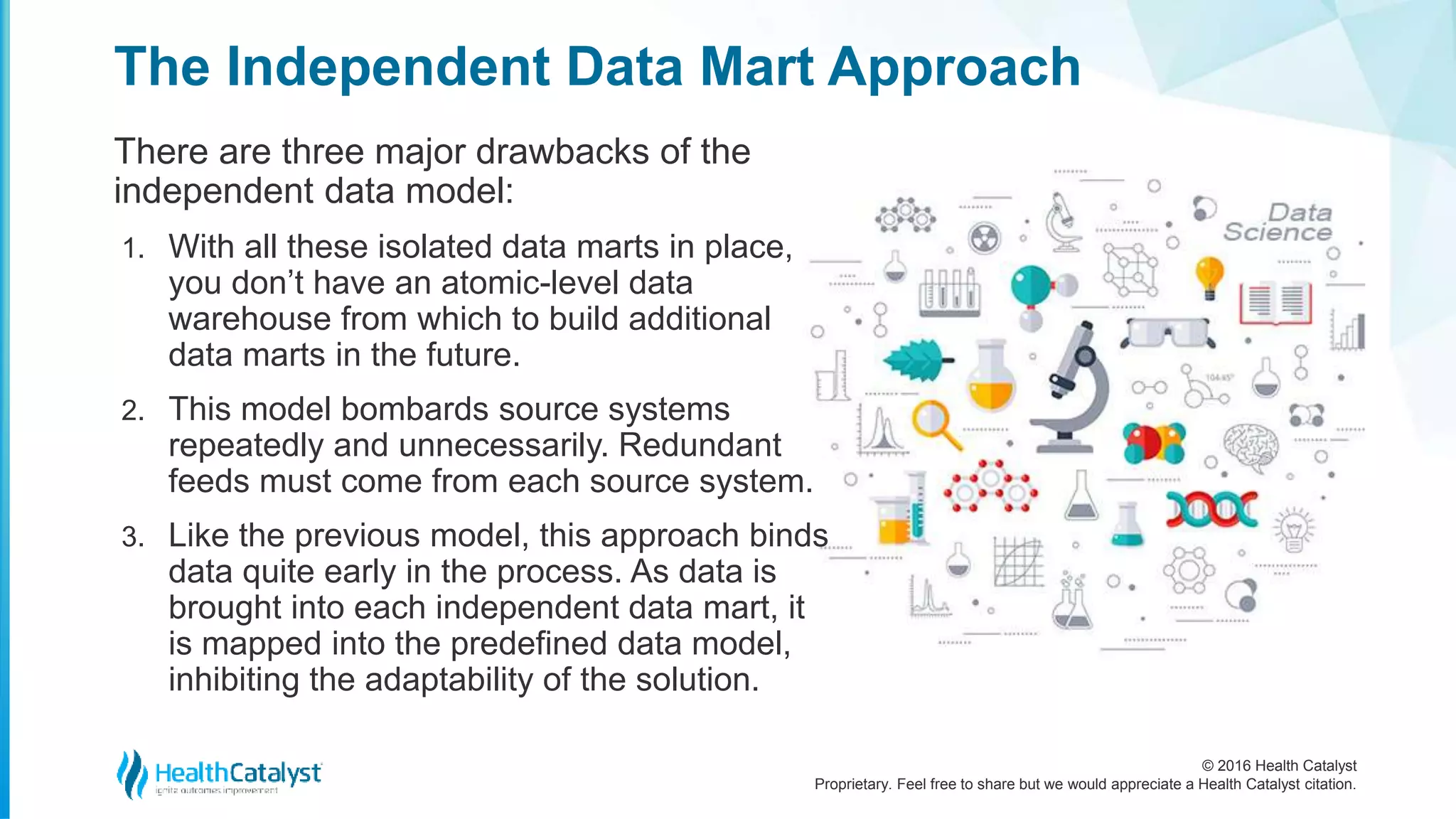 Healthcare Data Warehouse Models Explained | PPTX