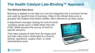 Healthcare Data Warehouse Models Explained | PPTX
