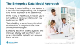 Healthcare Data Warehouse Models Explained | PPTX