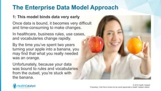 Healthcare Data Warehouse Models Explained | PPTX