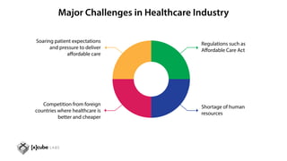 mHealth: Redefining Healthcare | PDF