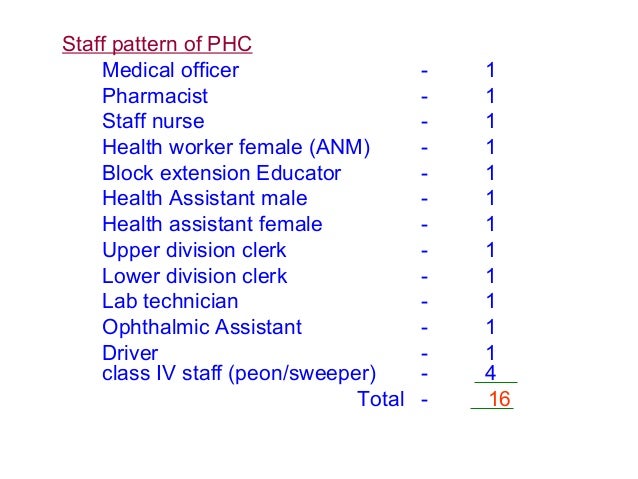 Health care delevery