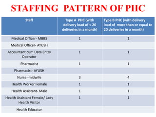 Health care delivary mln | PPTX