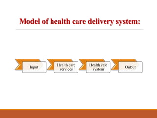 Health Care Delivery System.. (FON).pptx