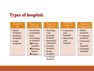 Health Care Delivery System.. (FON).pptx
