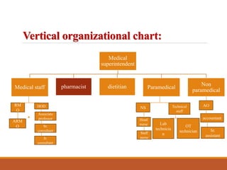 Health Care Delivery System.. (FON).pptx