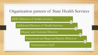 Healthcare delivery - State level | PPTX