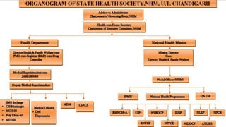 Healthcare delivery - State level | PPTX