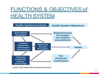 Healthcare delivery system | PPTX