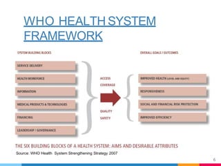 Healthcare delivery system | PPTX