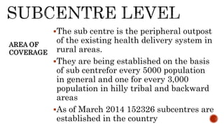 Health care delivery system | PPTX