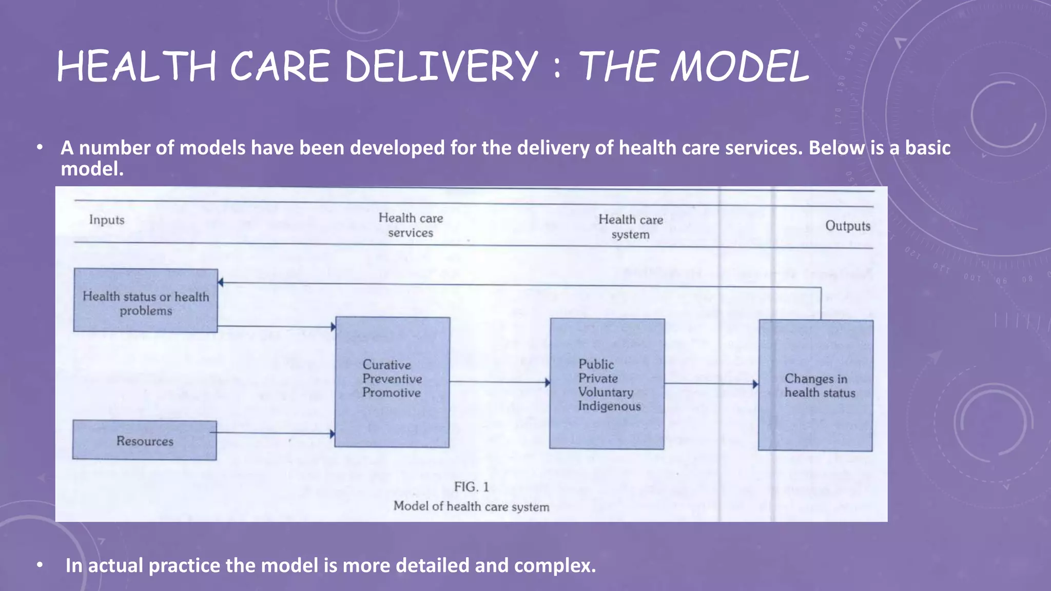 Health care delivery system | PPTX