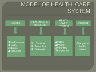 HEALTH CARE DELIVERY SYSTEM.pptx