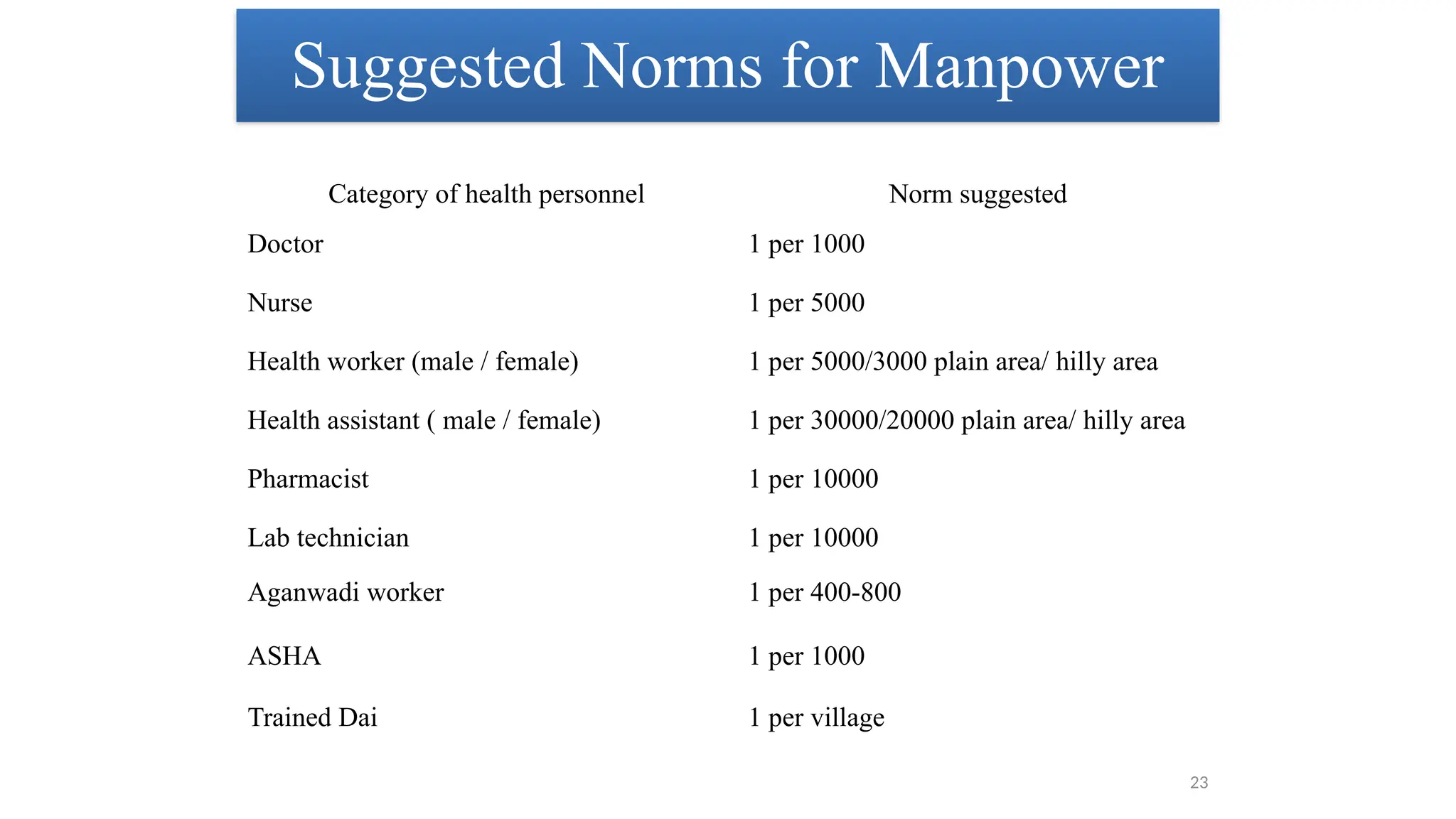 Health care delivery system IN iNDIA.pptx