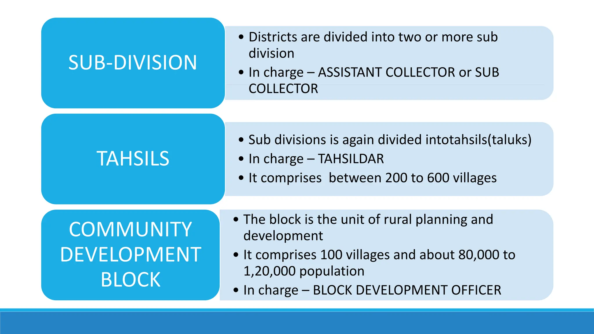 HEALTH CARE DELIVERY SYSTEM AT DISTRICT LEVEL &.pptx