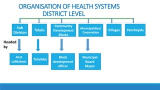 HEALTH CARE DELIVERY SYSTEM AT DISTRICT LEVEL &.pptx