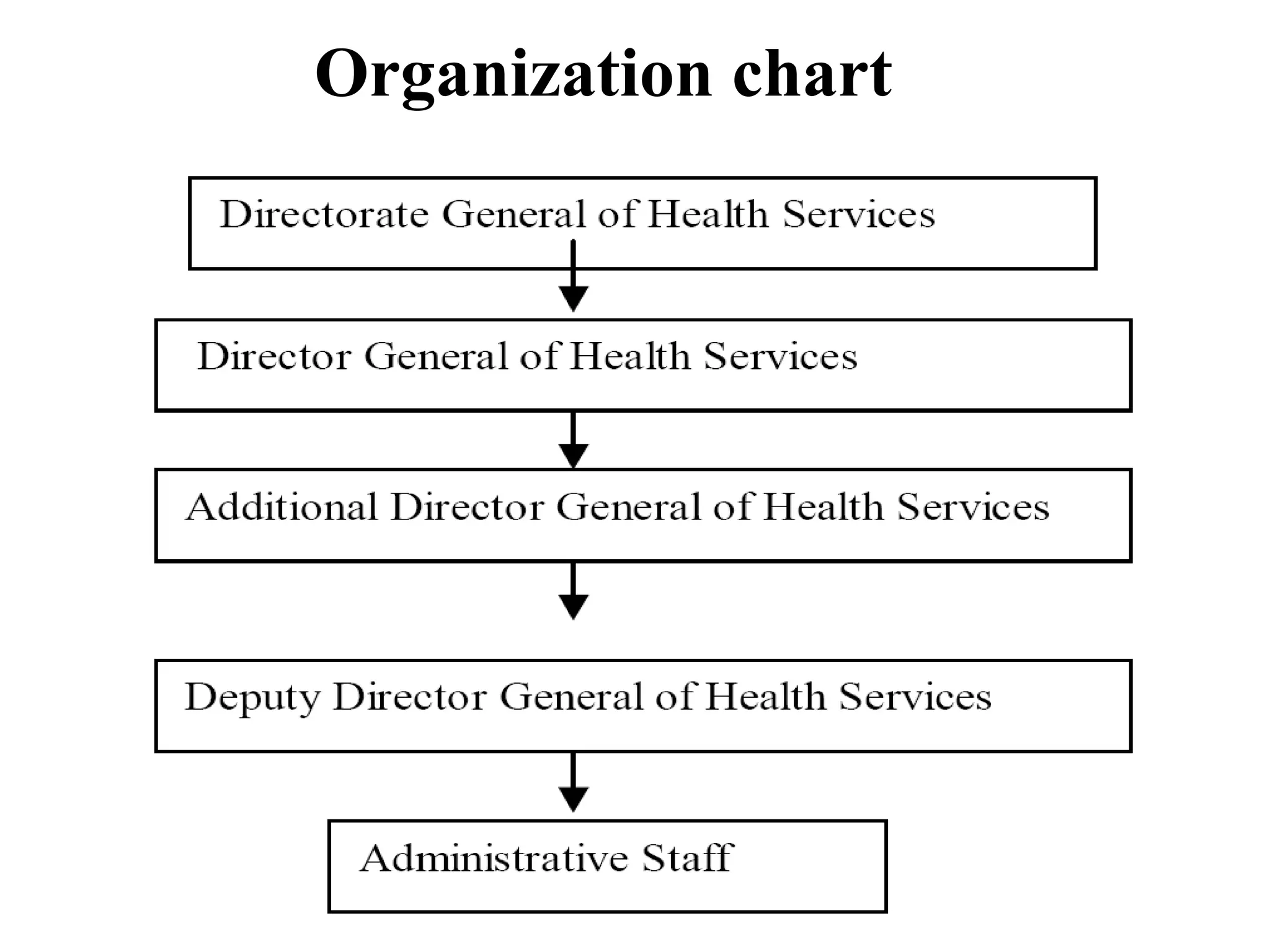 Healthcare delivery system in india | PPTX