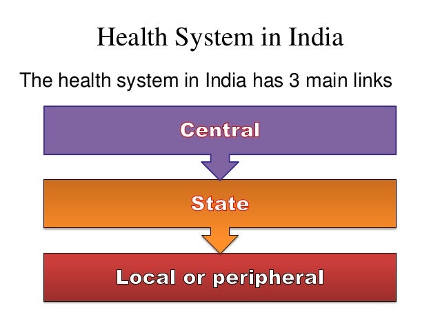 Healthcare delivery system in india