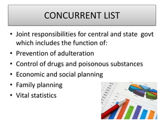 Health care delivery system in india | PPT