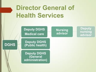 Health care delivery system in india | PPTX