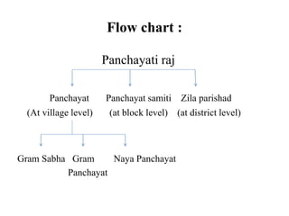 Health care delivery system in india | PDF