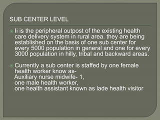 Health care delivery system in india | PPTX