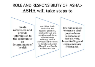 Health care delivery system in india | PDF