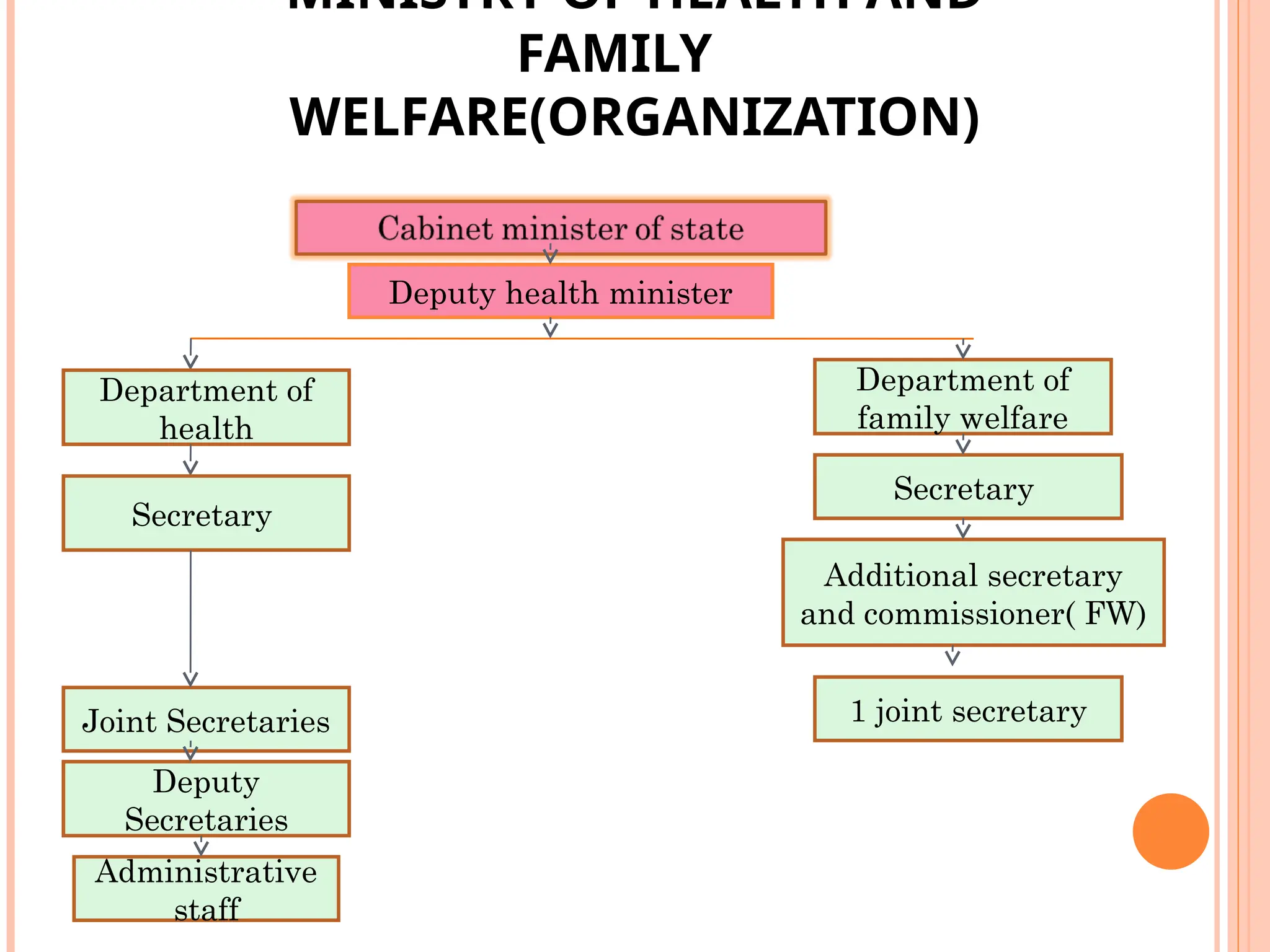 Health care delivery system in india.ppt
