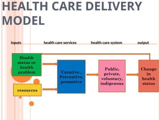 Health care delivery system in india.ppt