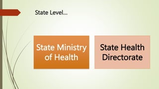 Health Care Delivery System In India - FON.pptx