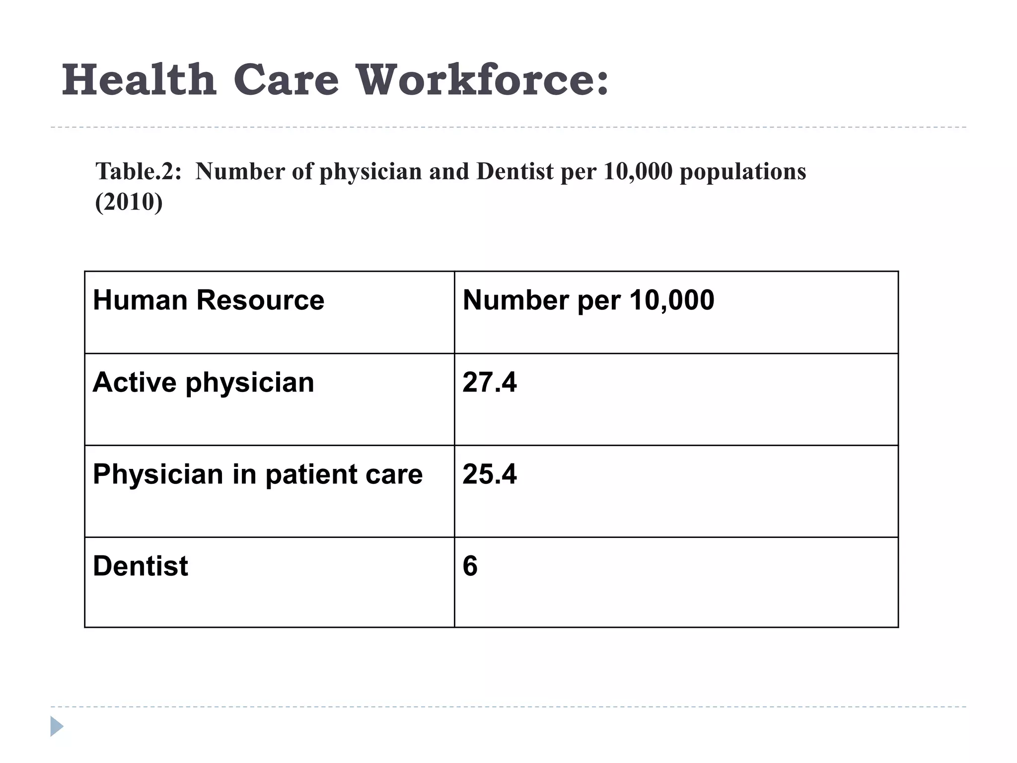 Health care delivery system in usa | PPTX