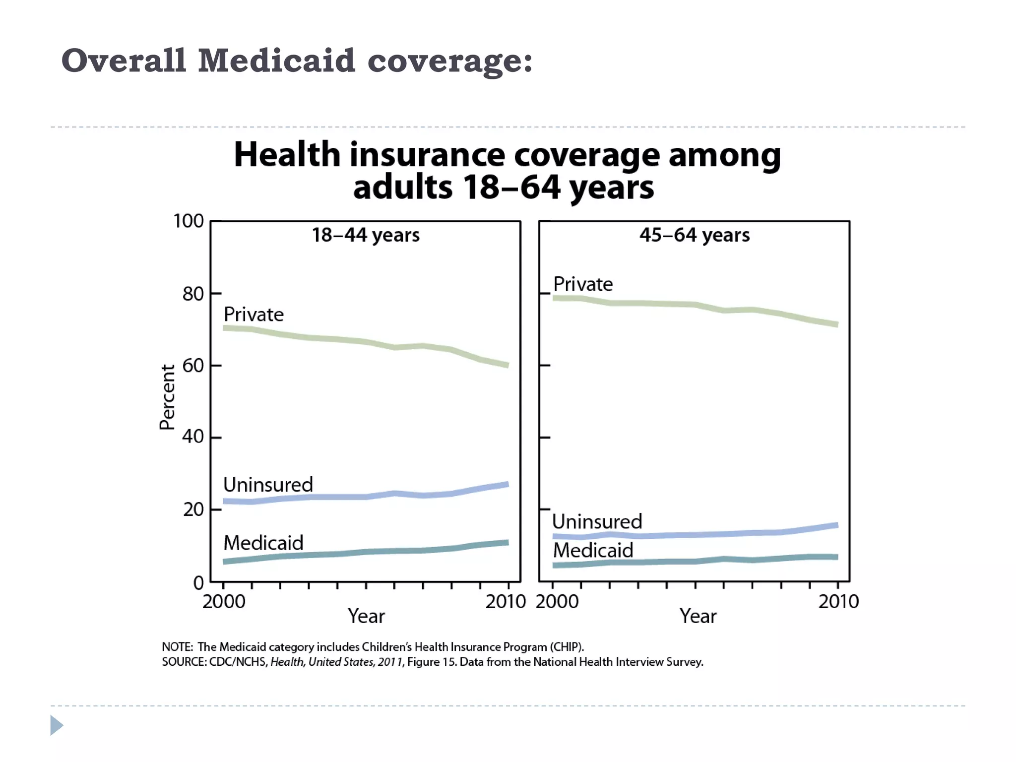 Health care delivery system in usa | PPTX