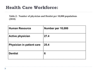 Health care delivery system in usa | PPTX