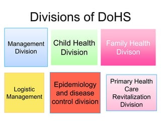 Health care delivery system of nepal | PPTX