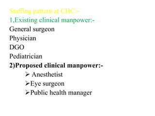 HEALTH CARE DELIVERY SYSTEM for b.sc nursing studentsPPT.pptx