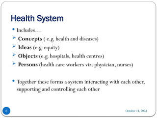 Health Care Del Sys & Role of Family Physician - I MBBS (BIMS) 2019 ...