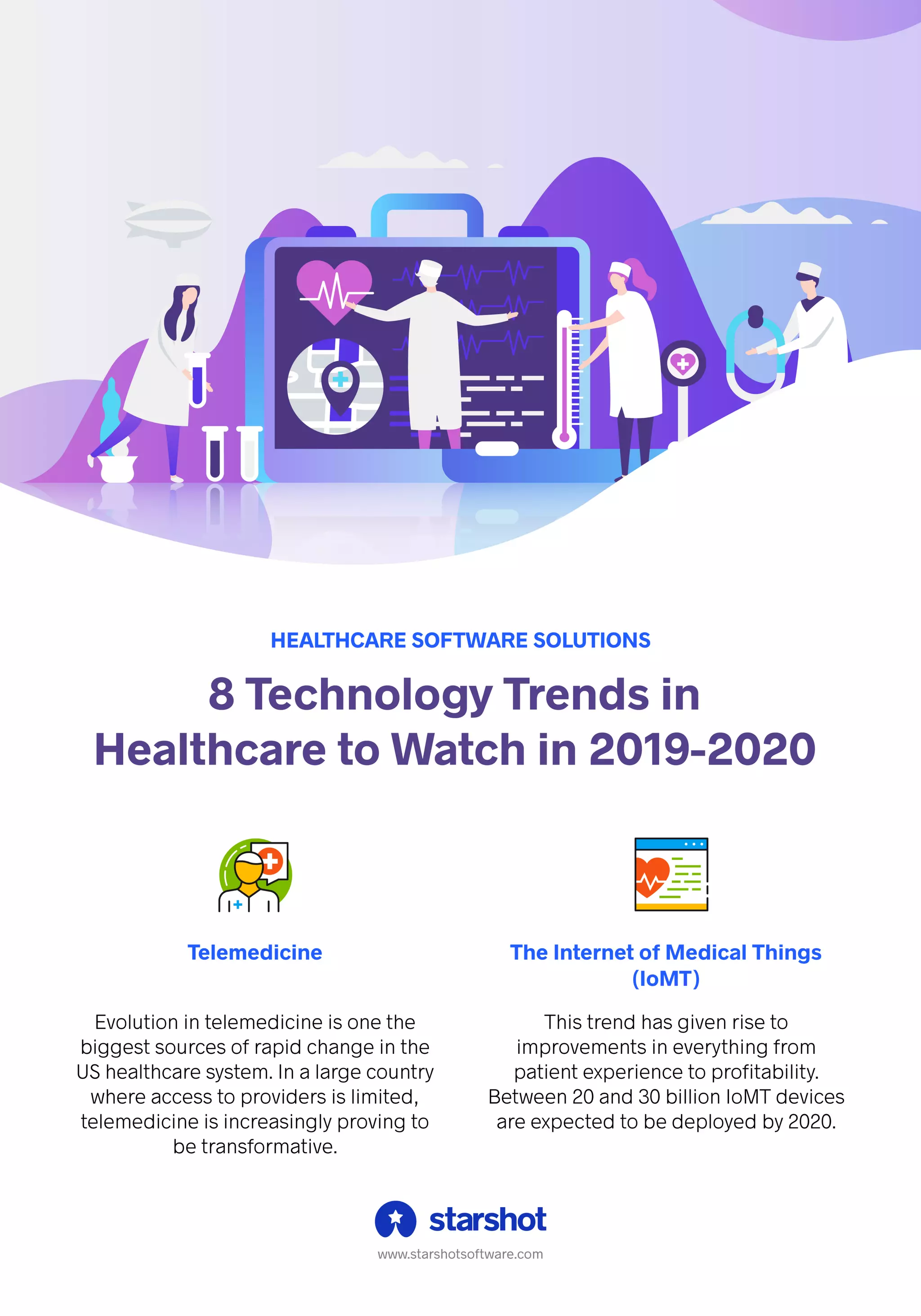8 Technology Trends in Healthcare to Watch in 2020 | PDF