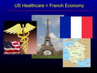 Healthcare economicsppt | PPT | Health Insurance | Insurance